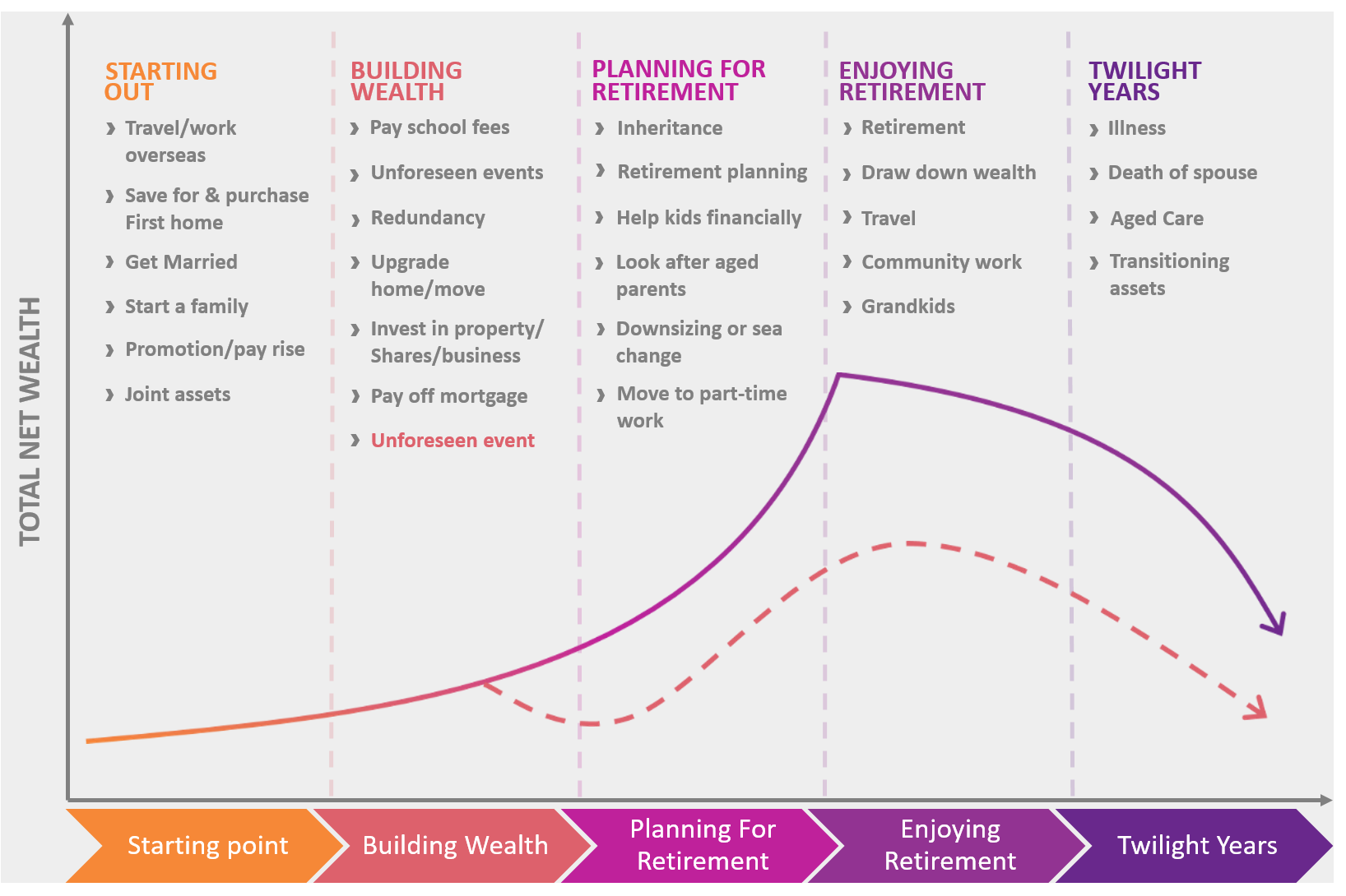 Family Growth and Wealth Creation – Plan for Tomorrow, Today | Frontier ...